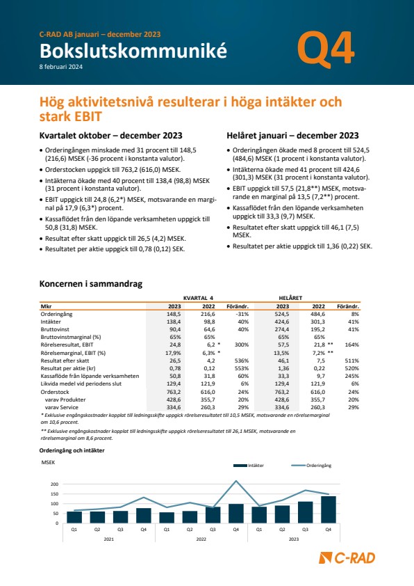 Hög aktivitetsnivå resulterar i höga intäkter och stark EBIT – C-RAD