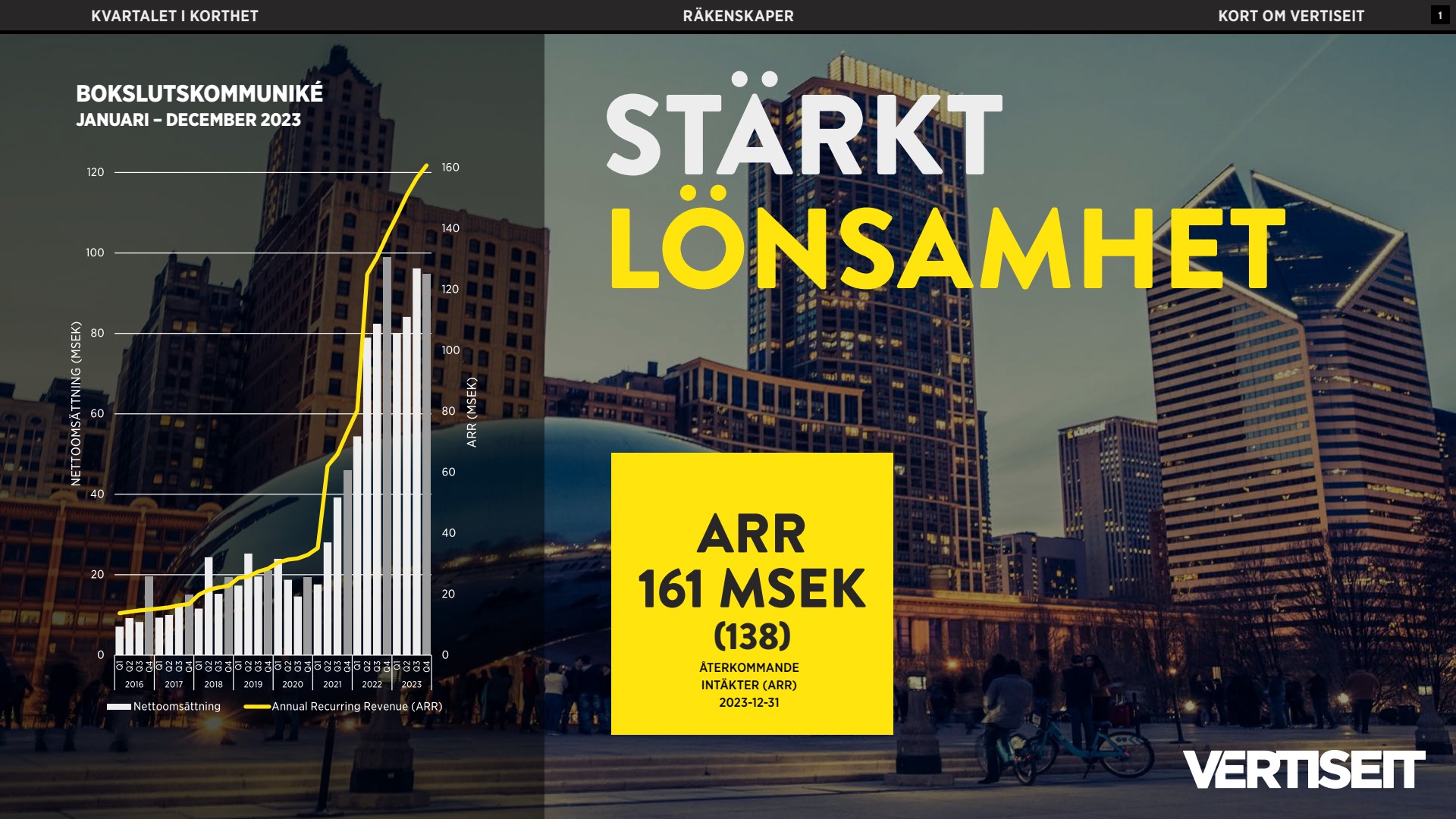 Vertiseit bokslutskommuniké 2023 - Vertiseit